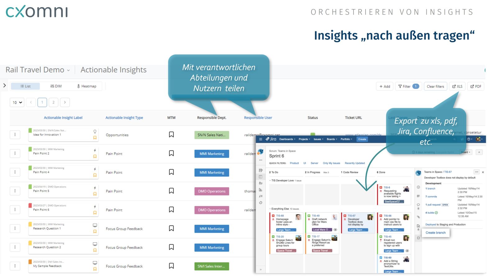 Journey Orchestration und die Herausforderungen für CX-Teams