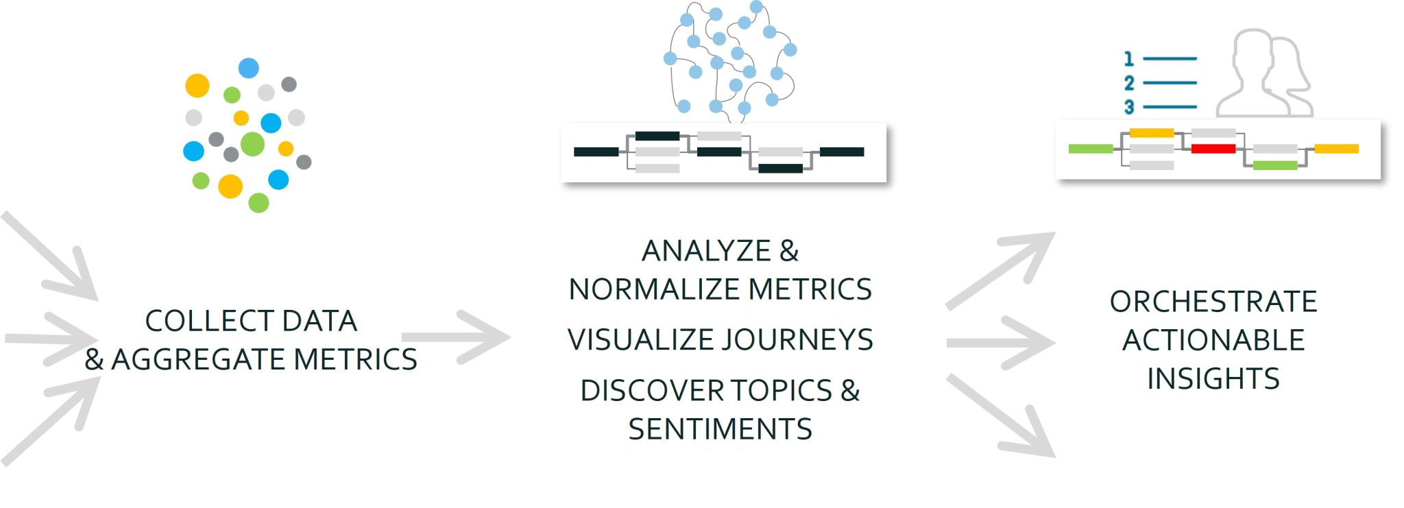 Customer Journey Management: Best Practices for Implementation