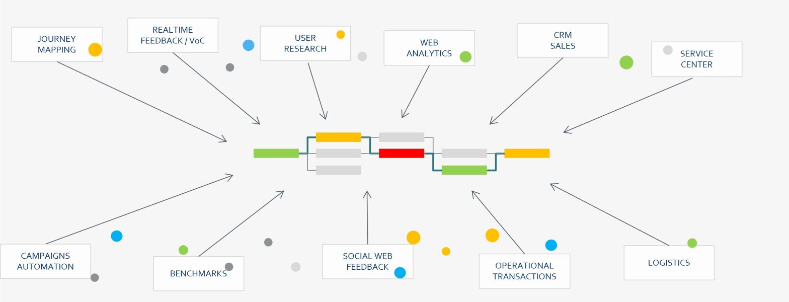 Customer Journey Management: Best Practices for Implementation