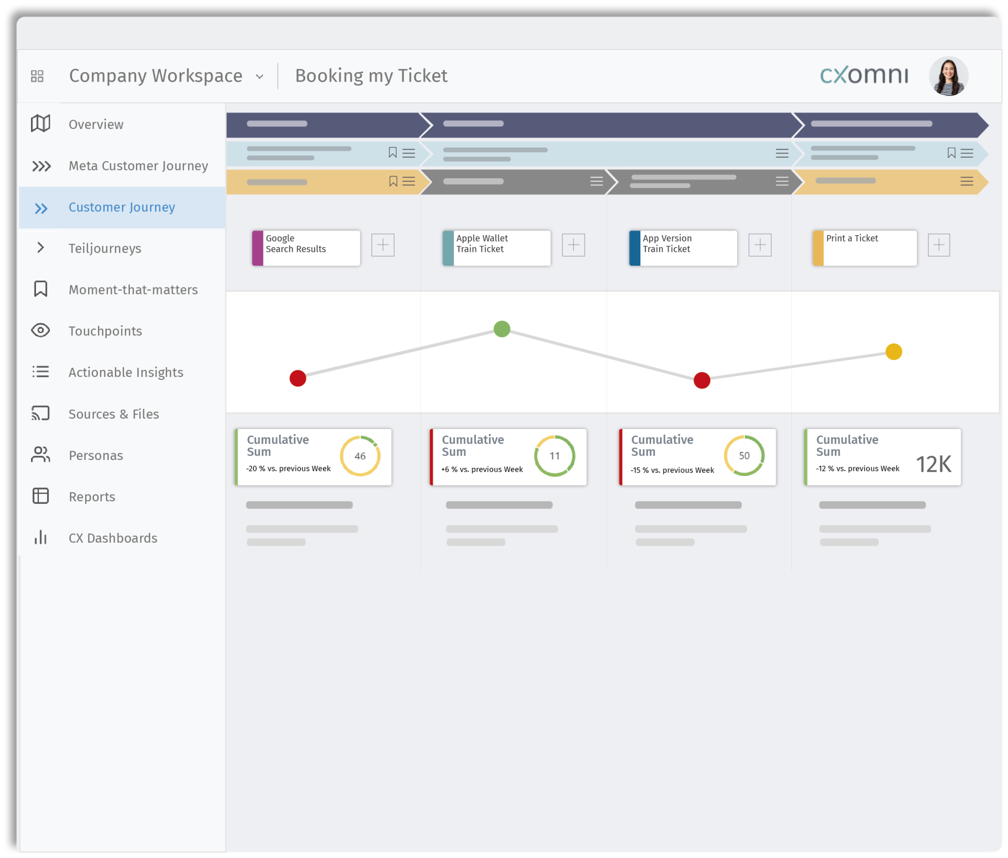 Customer Journey Management Platform - cxomni Customer Journey Management Platform - cxomni